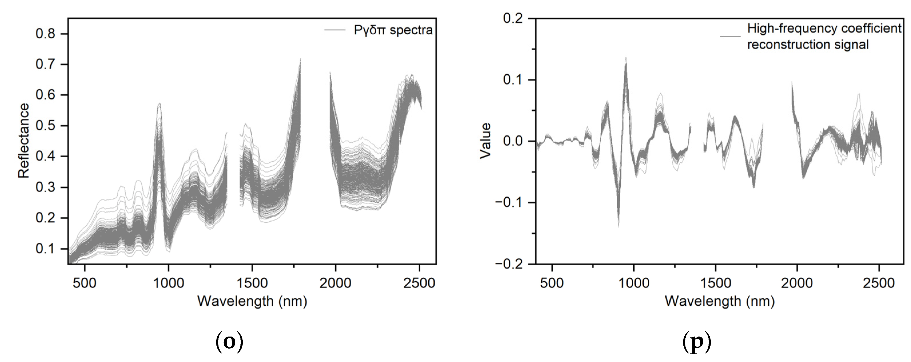 Improving Rock Classification with 1D Discrete Wavelet Transform Based ...