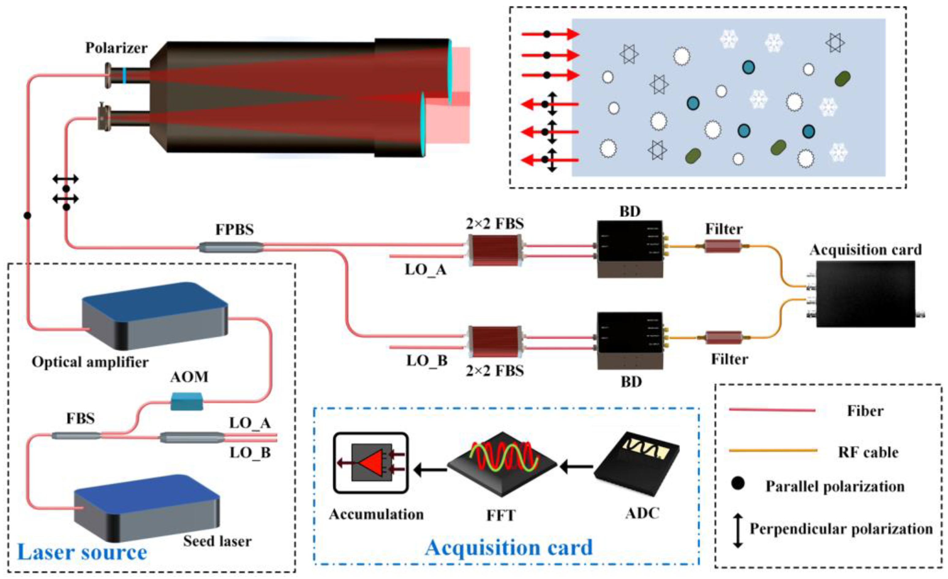 Remote Sensing | Free Full-Text | The Design and Performance Evaluation ...