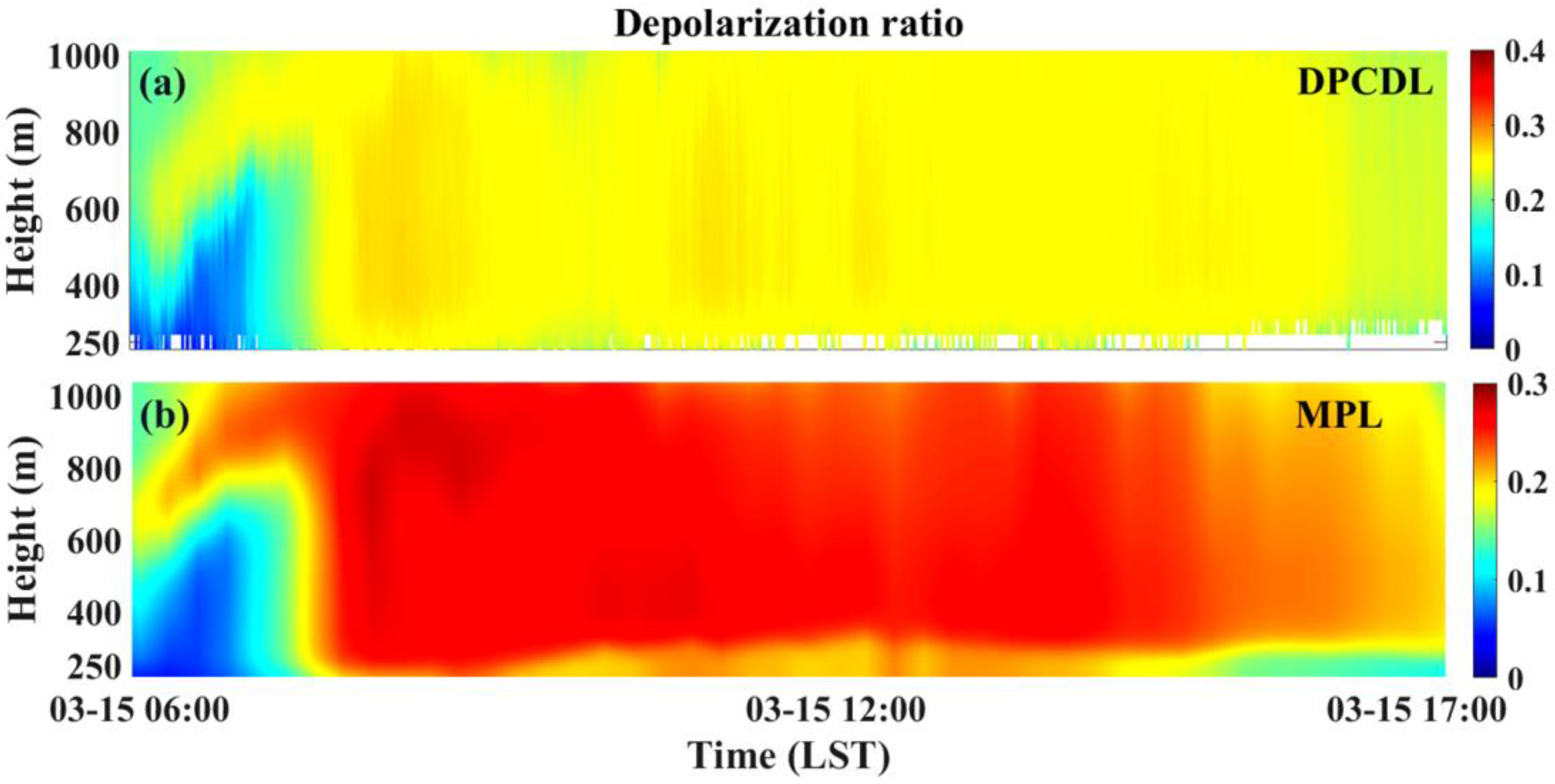 The Design and Performance Evaluation of a 1550 nm All-Fiber Dual ...