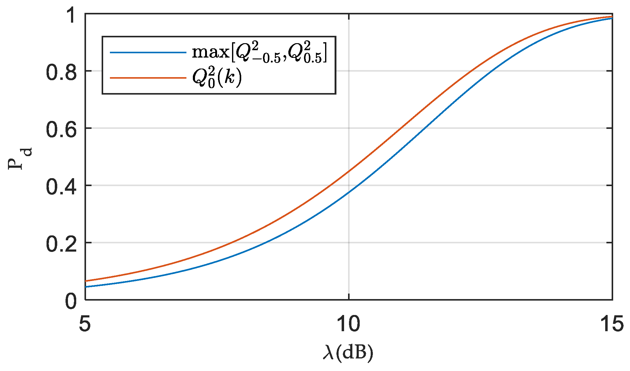 GNSS Spoofing Detection Using Q Channel Energy
