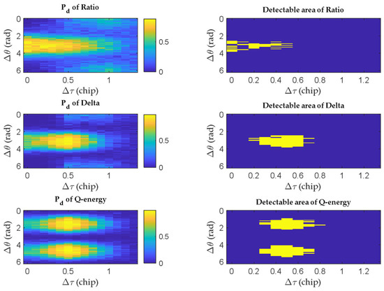 GNSS Spoofing Detection Using Q Channel Energy