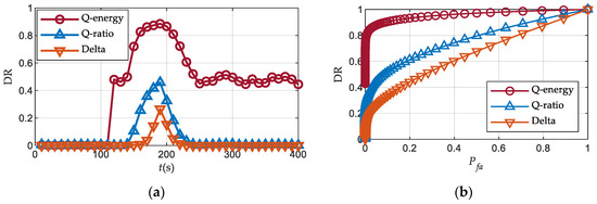 GNSS Spoofing Detection Using Q Channel Energy