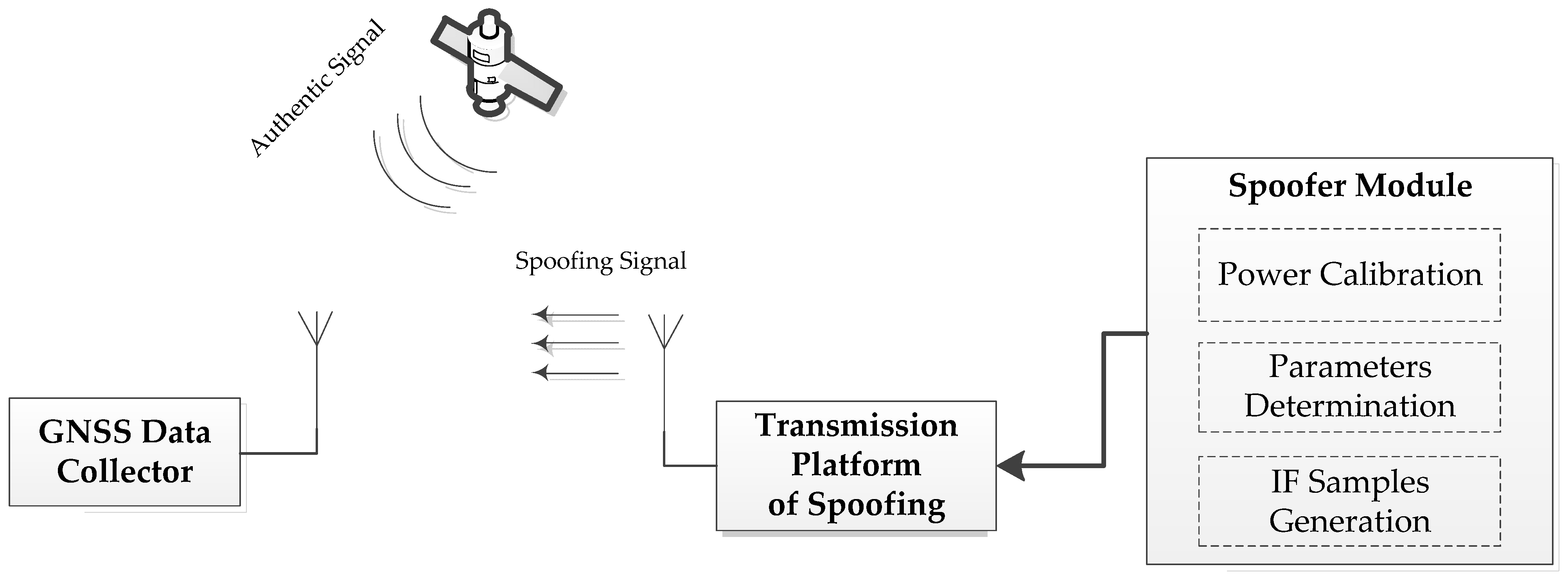GNSS Spoofing Detection Using Q Channel Energy