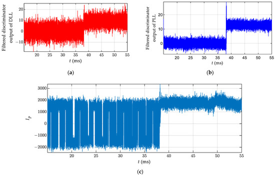 GNSS Spoofing Detection Using Q Channel Energy