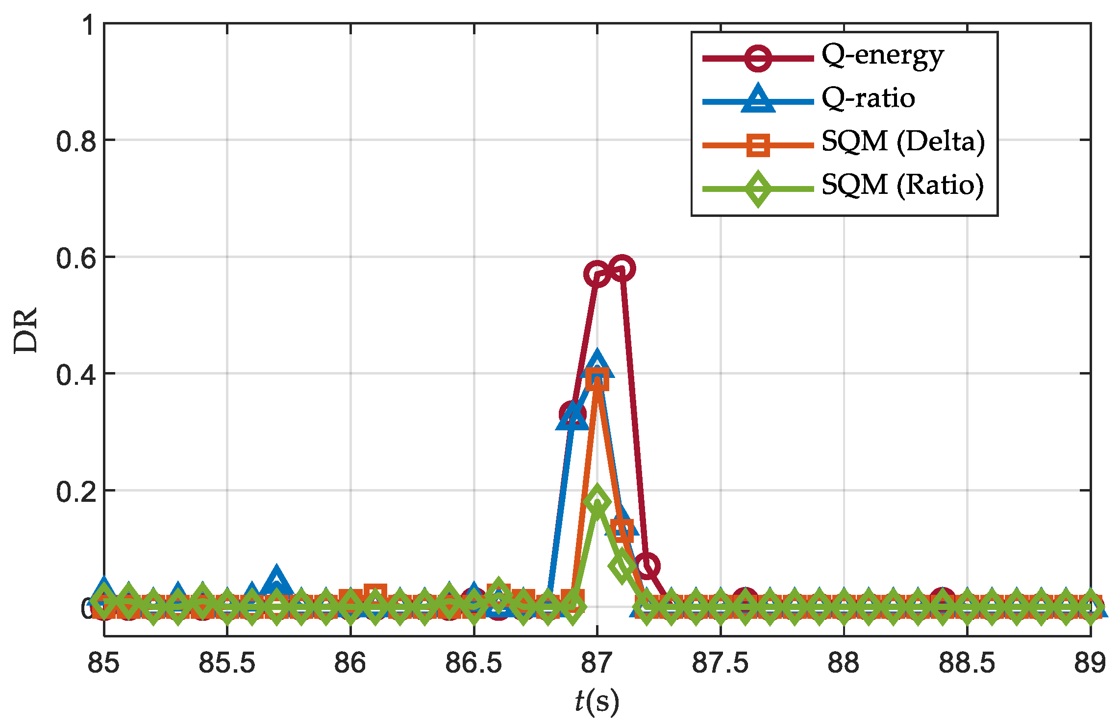 GNSS Spoofing Detection Using Q Channel Energy