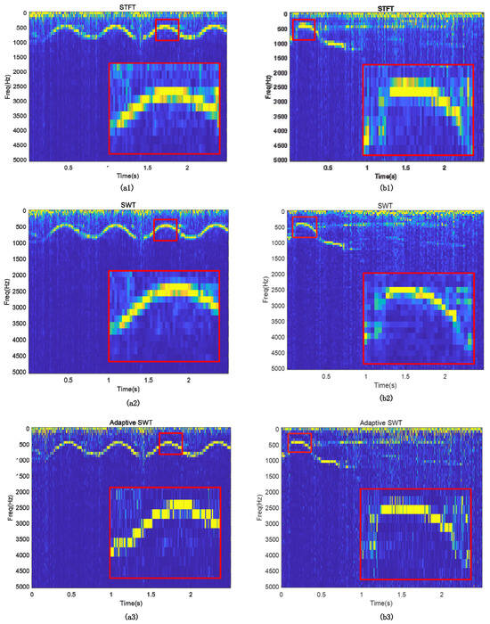 An Automatic Deep Learning Bowhead Whale Whistle Recognizing Method ...