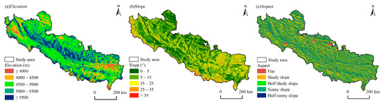 Investigating the Relationship between Topographic Factors and ...