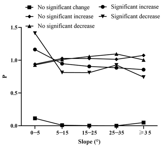 Investigating the Relationship between Topographic Factors and ...