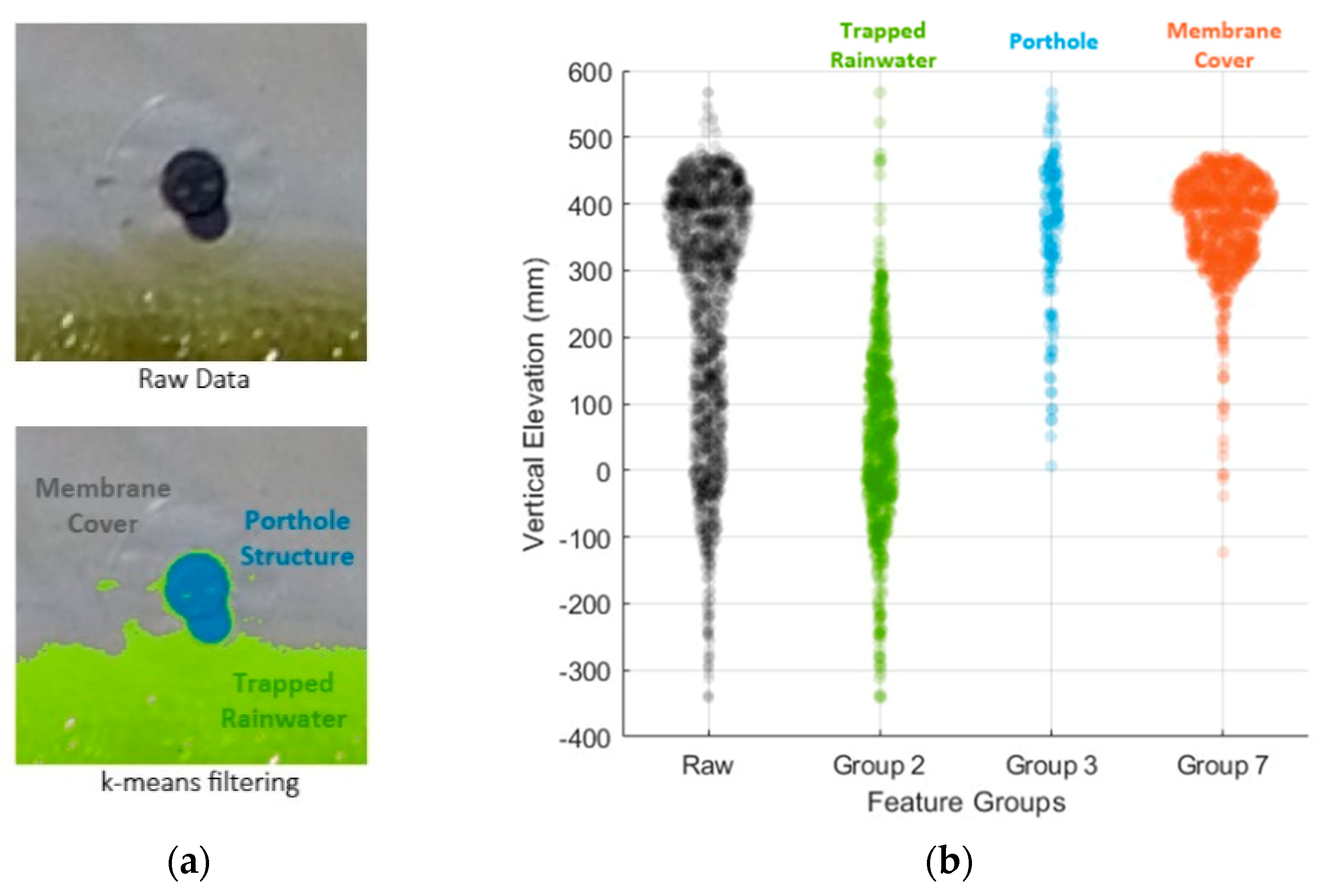 Image Segmentation and Filtering of Anaerobic Lagoon Floating Cover in Digital Elevation Model ...