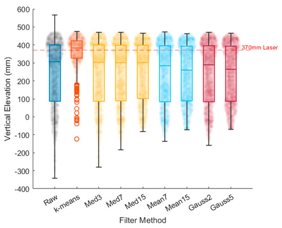Image Segmentation and Filtering of Anaerobic Lagoon Floating Cover in Digital Elevation Model ...