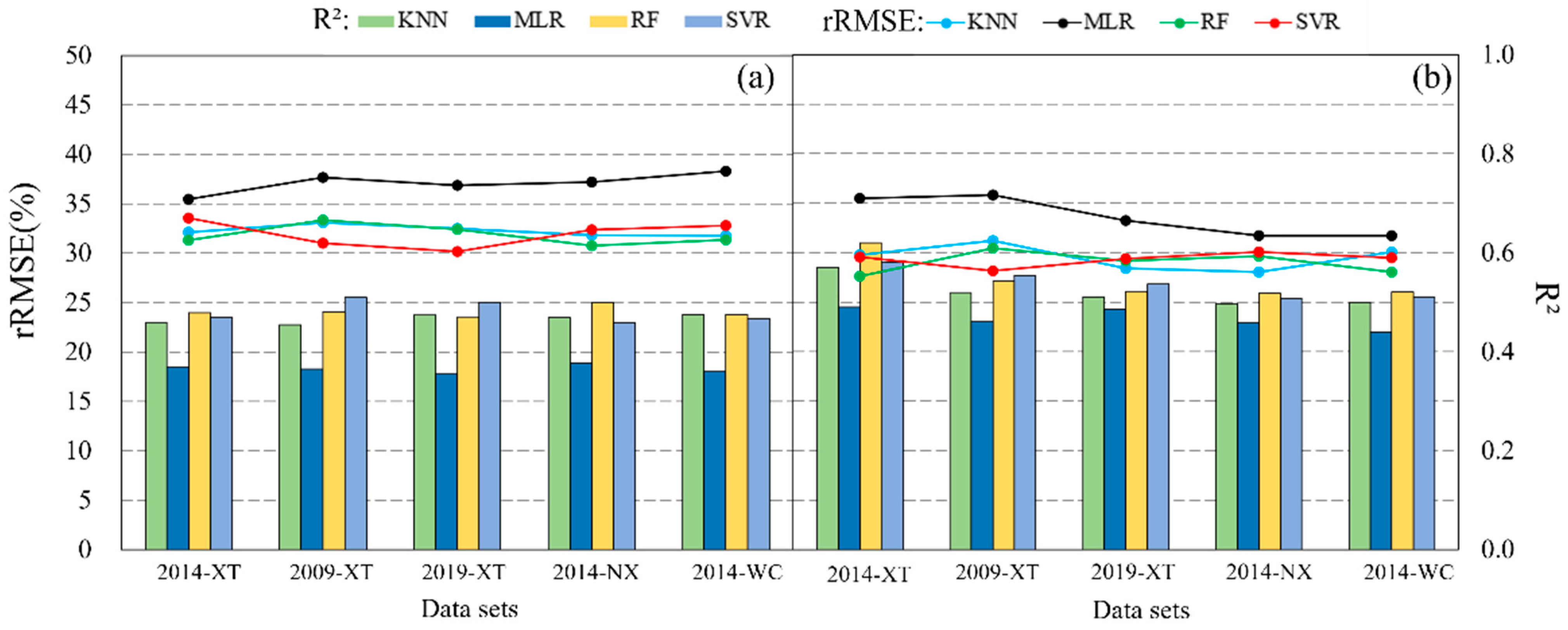 Evaluating The Transferability Of Spectral Variables And Prediction Models For Mapping Forest