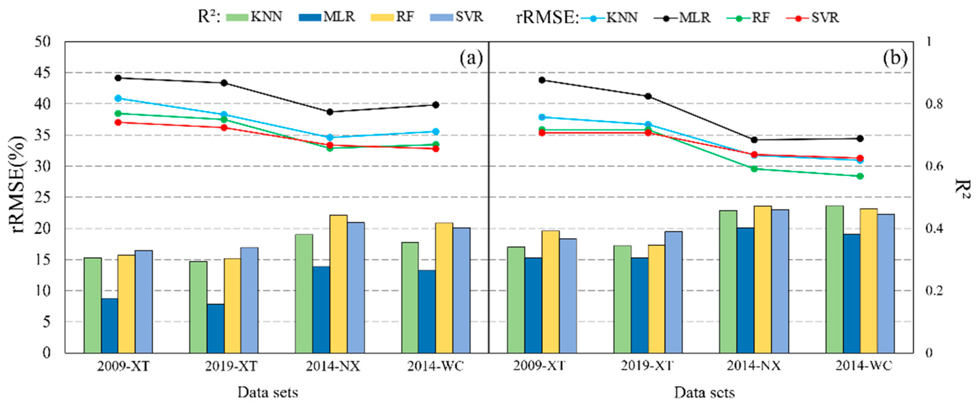 Evaluating The Transferability Of Spectral Variables And Prediction Models For Mapping Forest