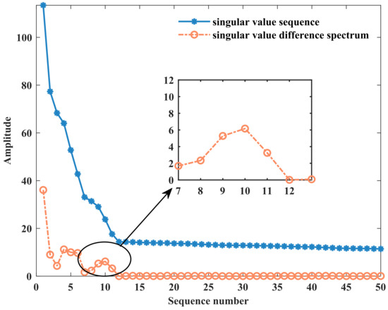 Sea Clutter Suppression Using Smoothed Pseudo-Wigner–Ville Distribution–Singular Value ...