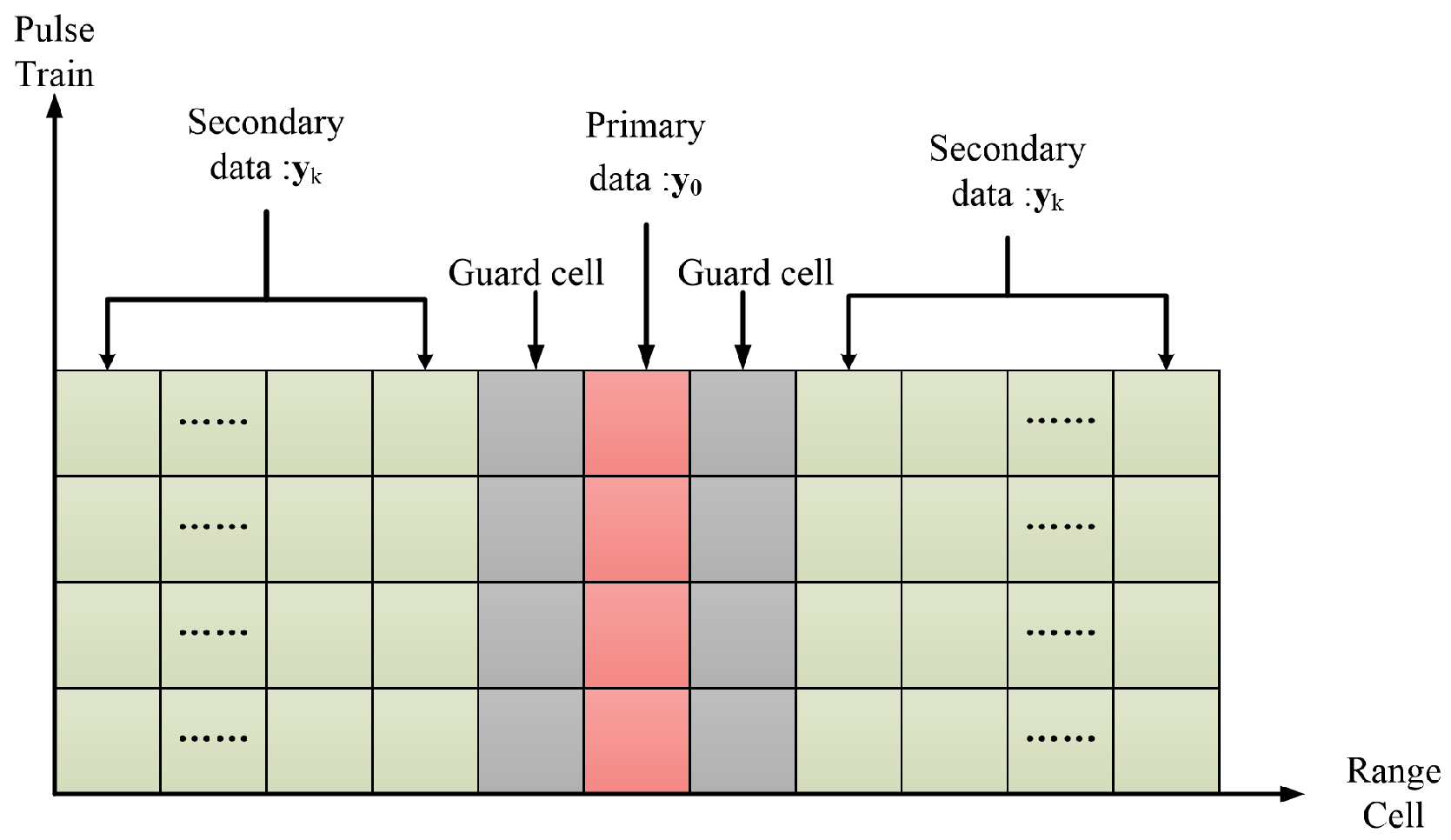 Clutter Covariance Matrix Estimation For Radar Adaptive Detection Based On A Complex Valued