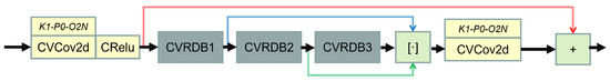 Remote Sensing Free Full Text Clutter Covariance Matrix Estimation For Radar Adaptive