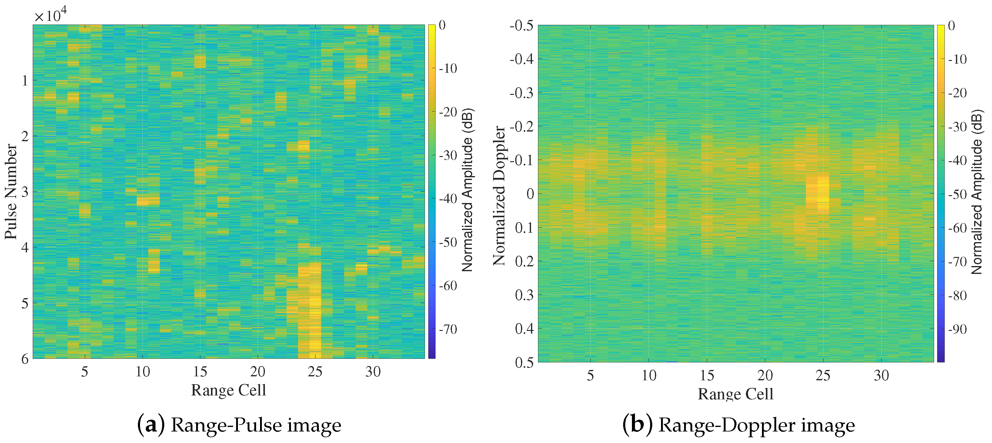 Clutter Covariance Matrix Estimation For Radar Adaptive Detection Based On A Complex Valued