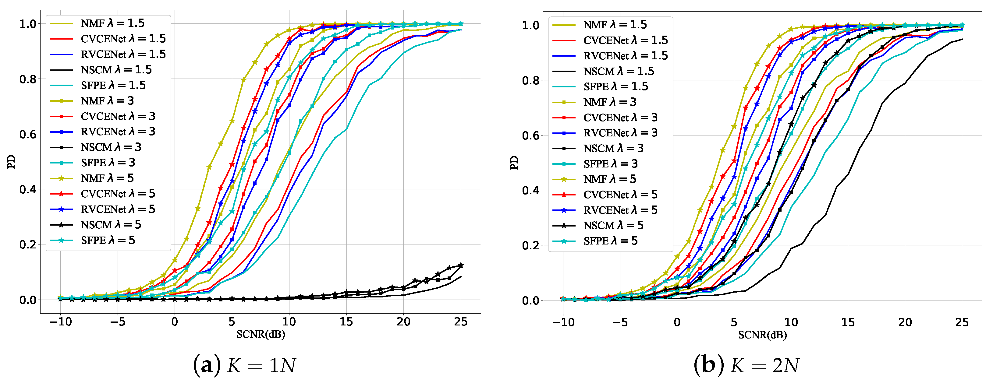 Clutter Covariance Matrix Estimation For Radar Adaptive Detection Based On A Complex Valued