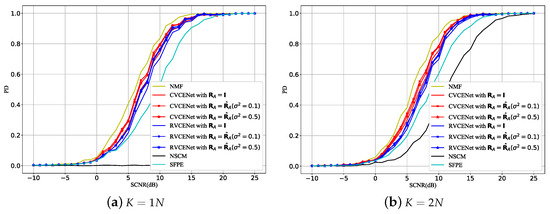 Clutter Covariance Matrix Estimation For Radar Adaptive Detection Based
