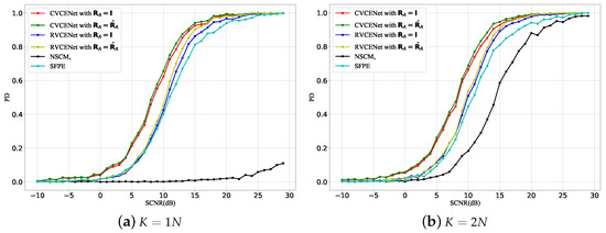 Clutter Covariance Matrix Estimation For Radar Adaptive Detection Based