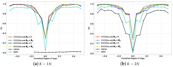 Clutter Covariance Matrix Estimation For Radar Adaptive Detection Based On A Complex Valued
