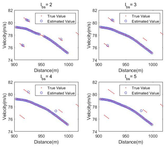 Remote Sensing | Free Full-Text | Sequential Joint State Estimation and Track Extraction ...