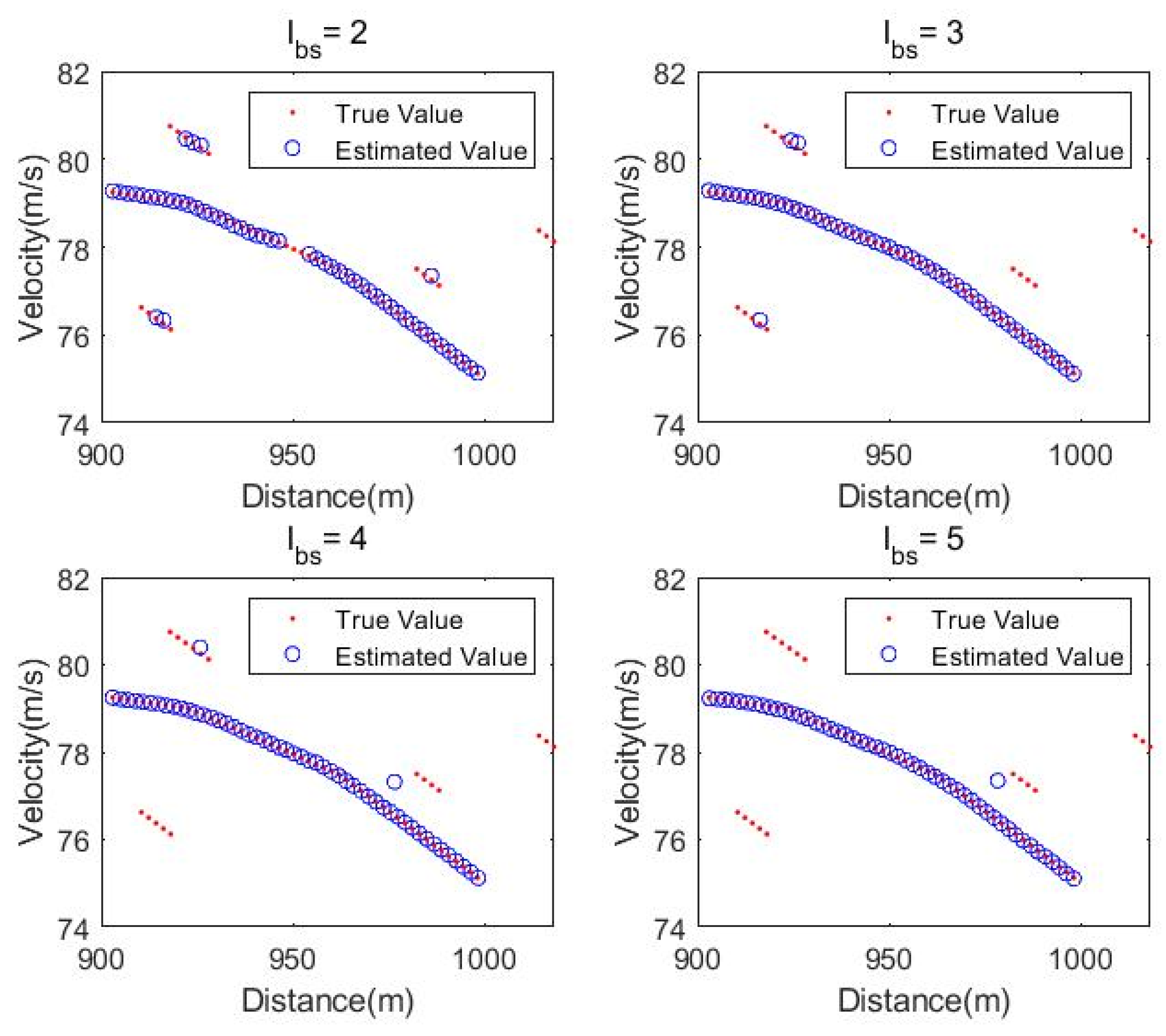 Remote Sensing | Free Full-Text | Sequential Joint State Estimation and Track Extraction ...