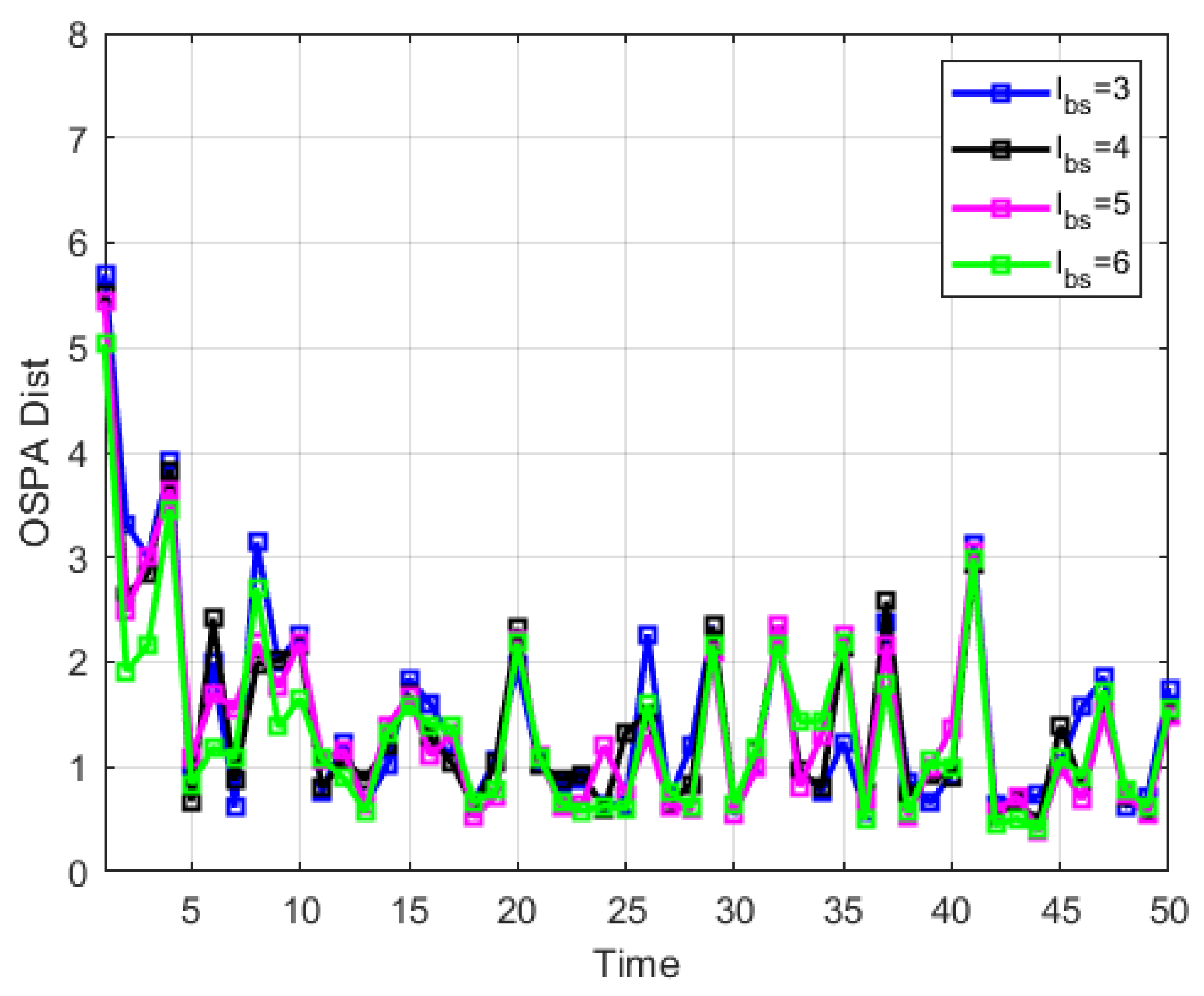 Remote Sensing | Free Full-Text | Sequential Joint State Estimation and Track Extraction ...