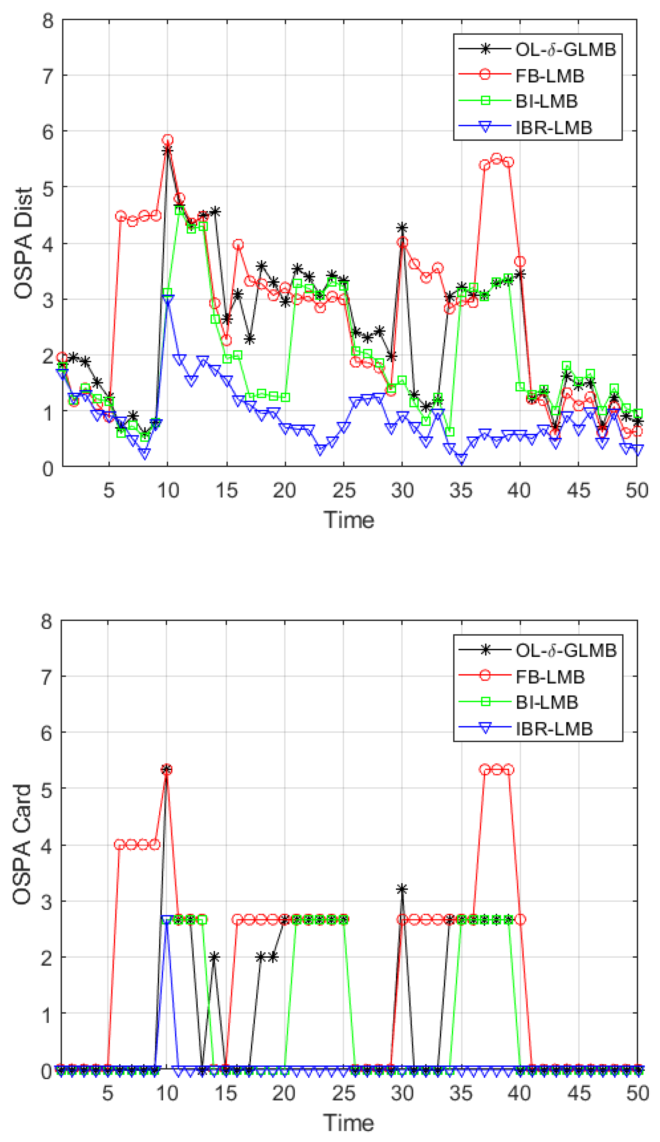 Remote Sensing | Free Full-Text | Sequential Joint State Estimation and Track Extraction ...