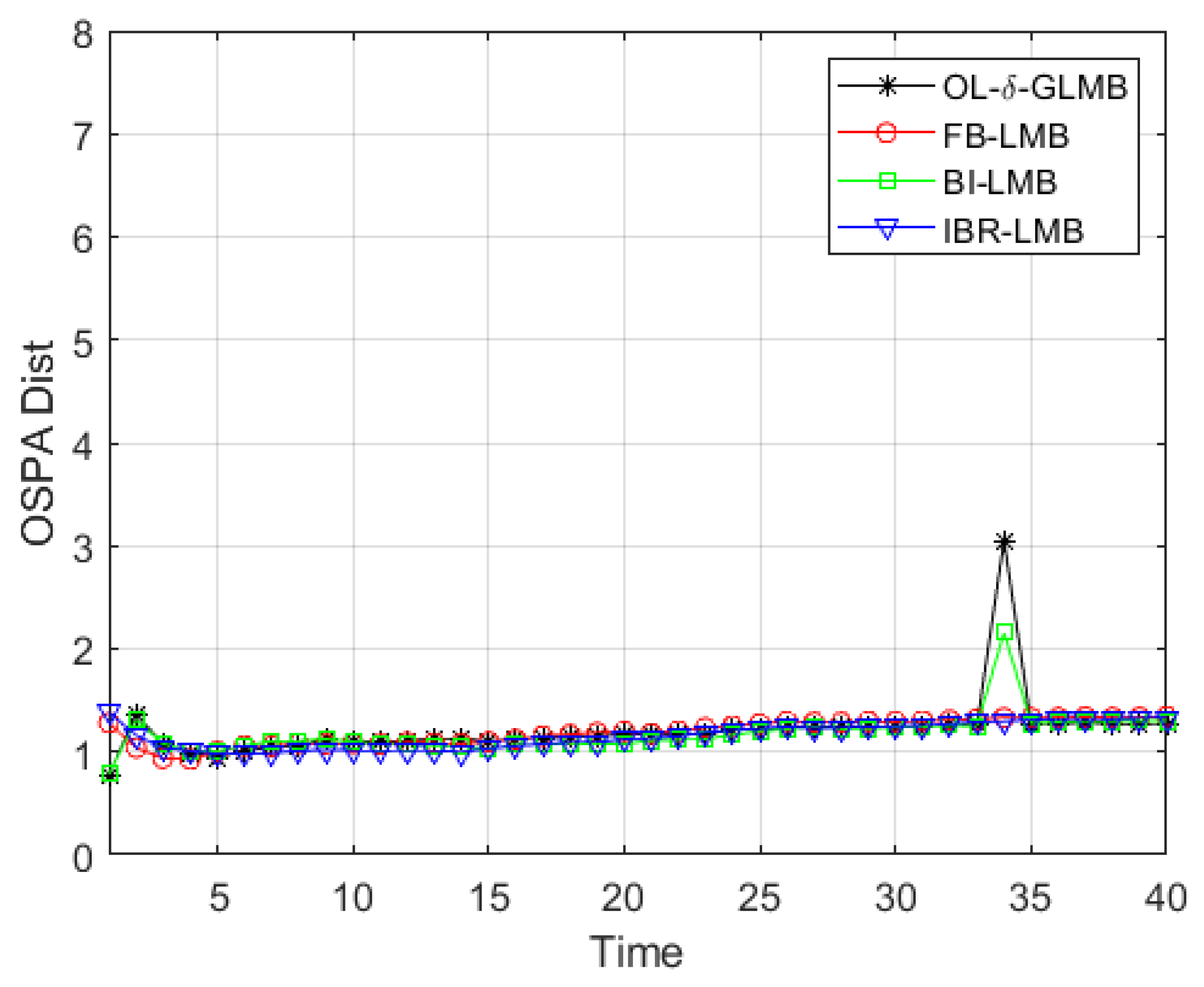Remote Sensing | Free Full-Text | Sequential Joint State Estimation and Track Extraction ...