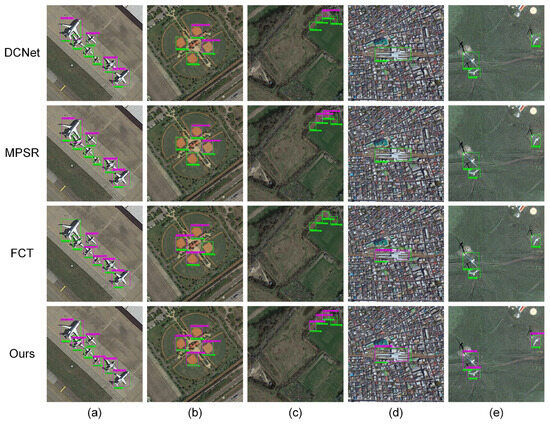 Remote Sensing | Free Full-Text | Scale Information Enhancement for Few-Shot Object Detection on ...