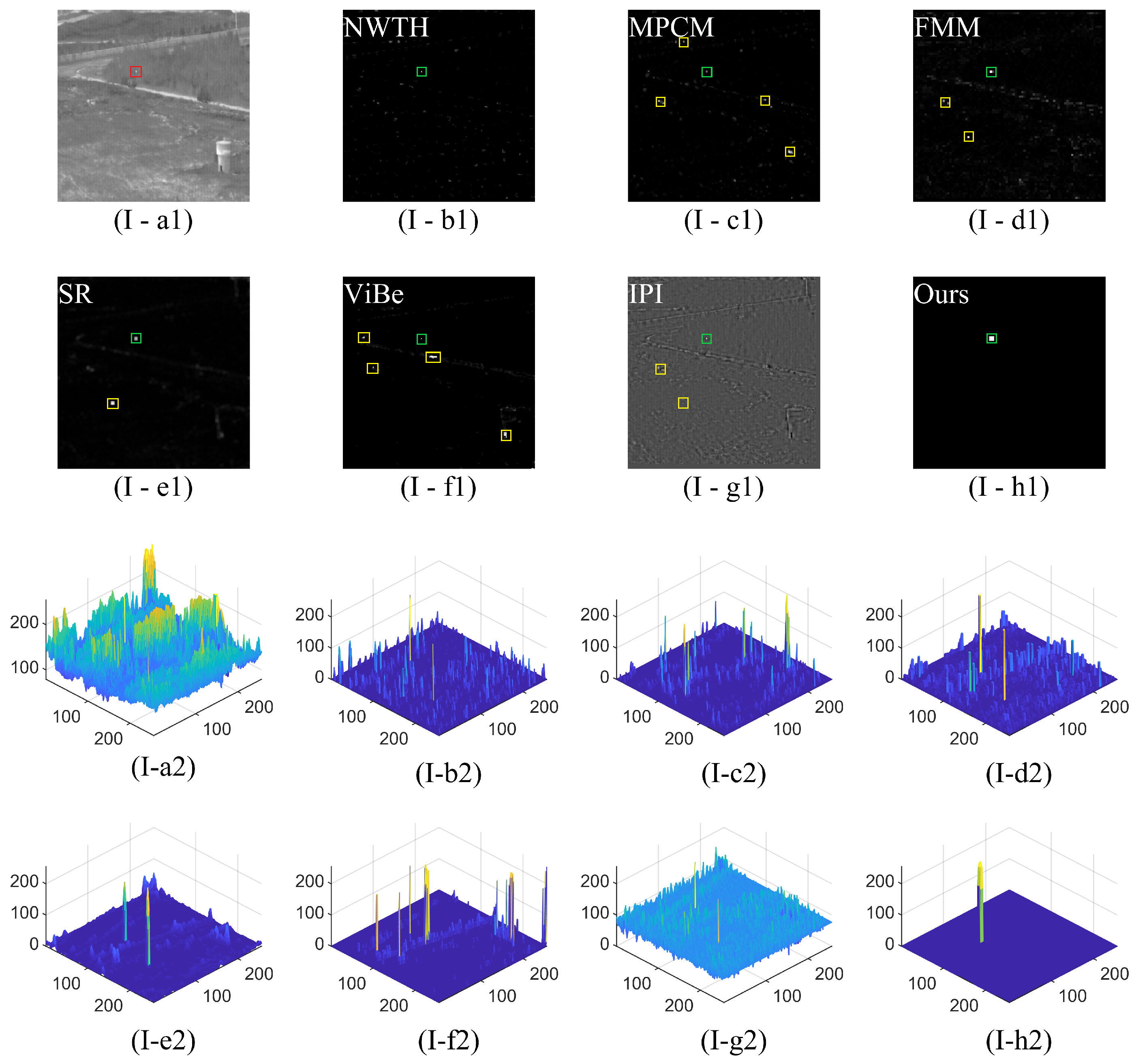 Remote Sensing Free Full Text Infrared Moving Small Target Detection Based On Spacetime