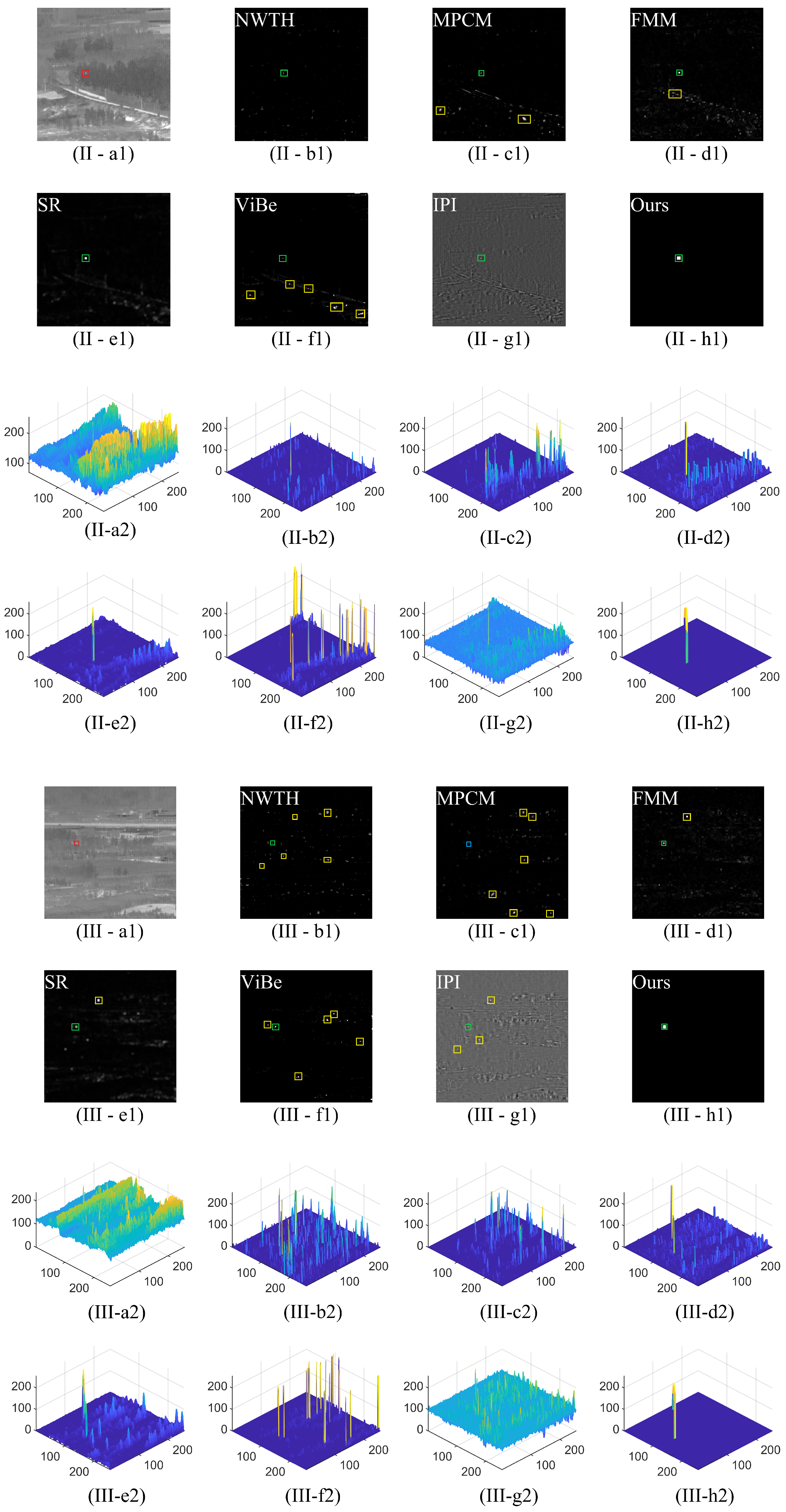 Remote Sensing Free Full Text Infrared Moving Small Target Detection Based On Spacetime
