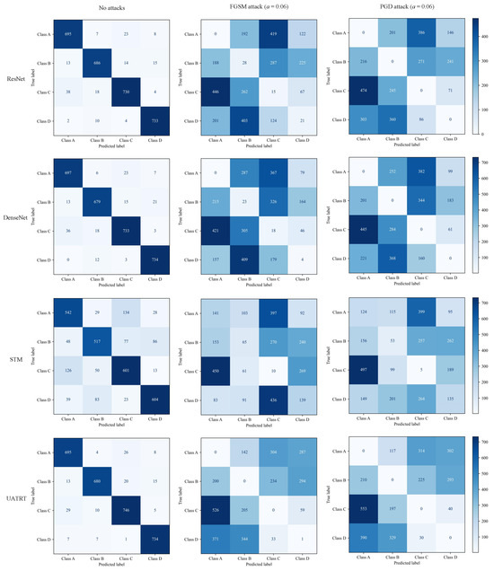 Adversarial Attacks in Underwater Acoustic Target Recognition with Deep ...