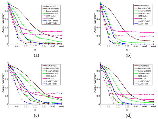 Adversarial Attacks in Underwater Acoustic Target Recognition with Deep ...