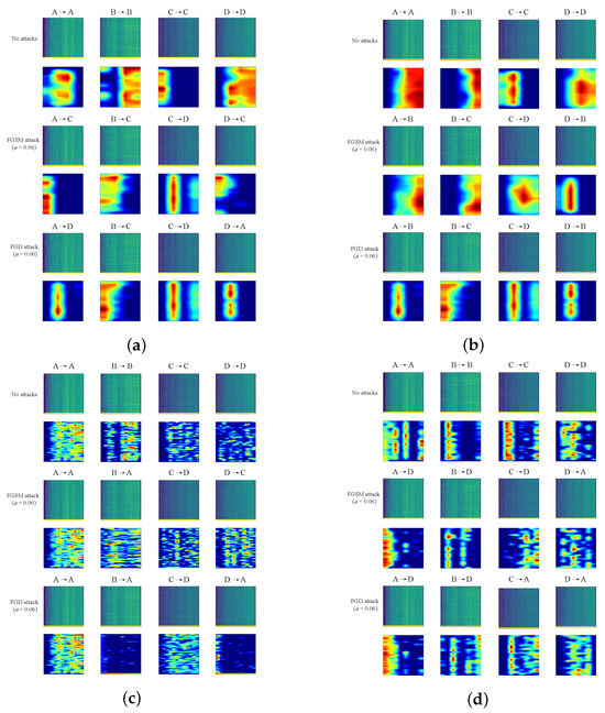 Adversarial Attacks in Underwater Acoustic Target Recognition with Deep ...
