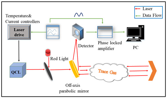 Effects of Temperature and Humidity on the Absorption Spectrum and ...