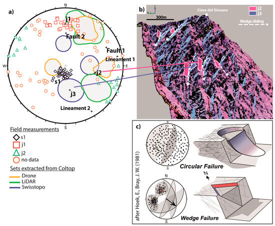 Assessing the Hazard of Deep-Seated Rock Slope Instability through the ...