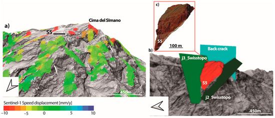 Assessing the Hazard of Deep-Seated Rock Slope Instability through the ...