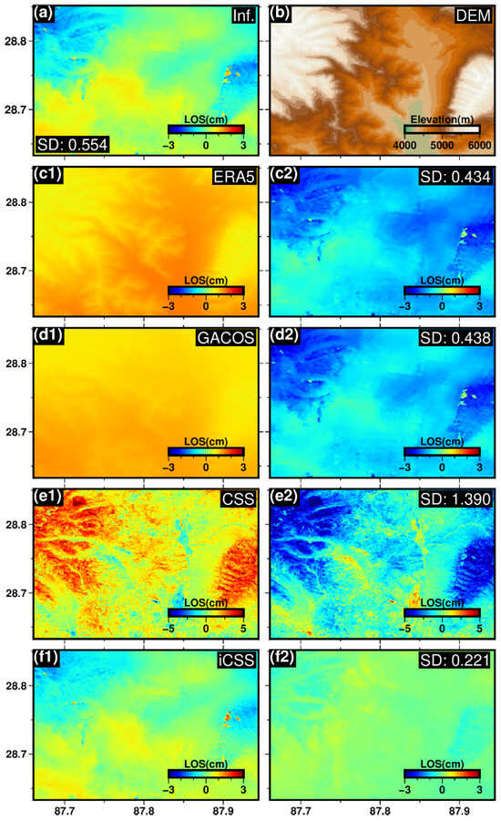 Performance of Common Scene Stacking Atmospheric Correction on Nonlinear InSAR Deformation Retrieval
