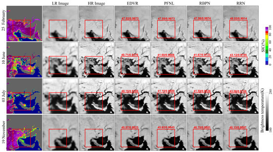Applications of Deep Learning-Based Super-Resolution Networks for AMSR2 Arctic Sea Ice Images