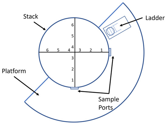 Remote Measurements of Industrial CO2 Emissions Using a Ground-Based ...
