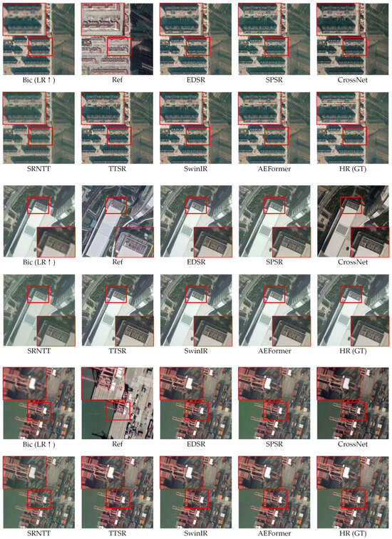 AEFormer: Zoom Camera Enables Remote Sensing Super-Resolution via Aligned and Enhanced Attention