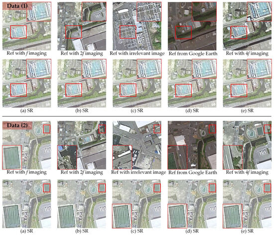 AEFormer: Zoom Camera Enables Remote Sensing Super-Resolution via Aligned and Enhanced Attention