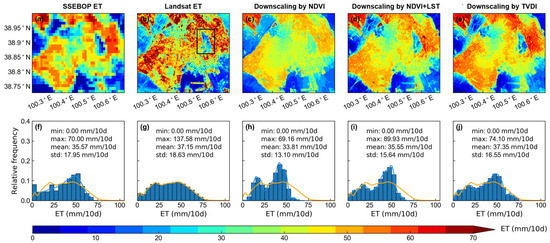 Improving the STARFM Fusion Method for Downscaling the SSEBOP Evapotranspiration Product from 1 ...