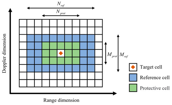 GPU-Accelerated Signal Processing for Passive Bistatic Radar