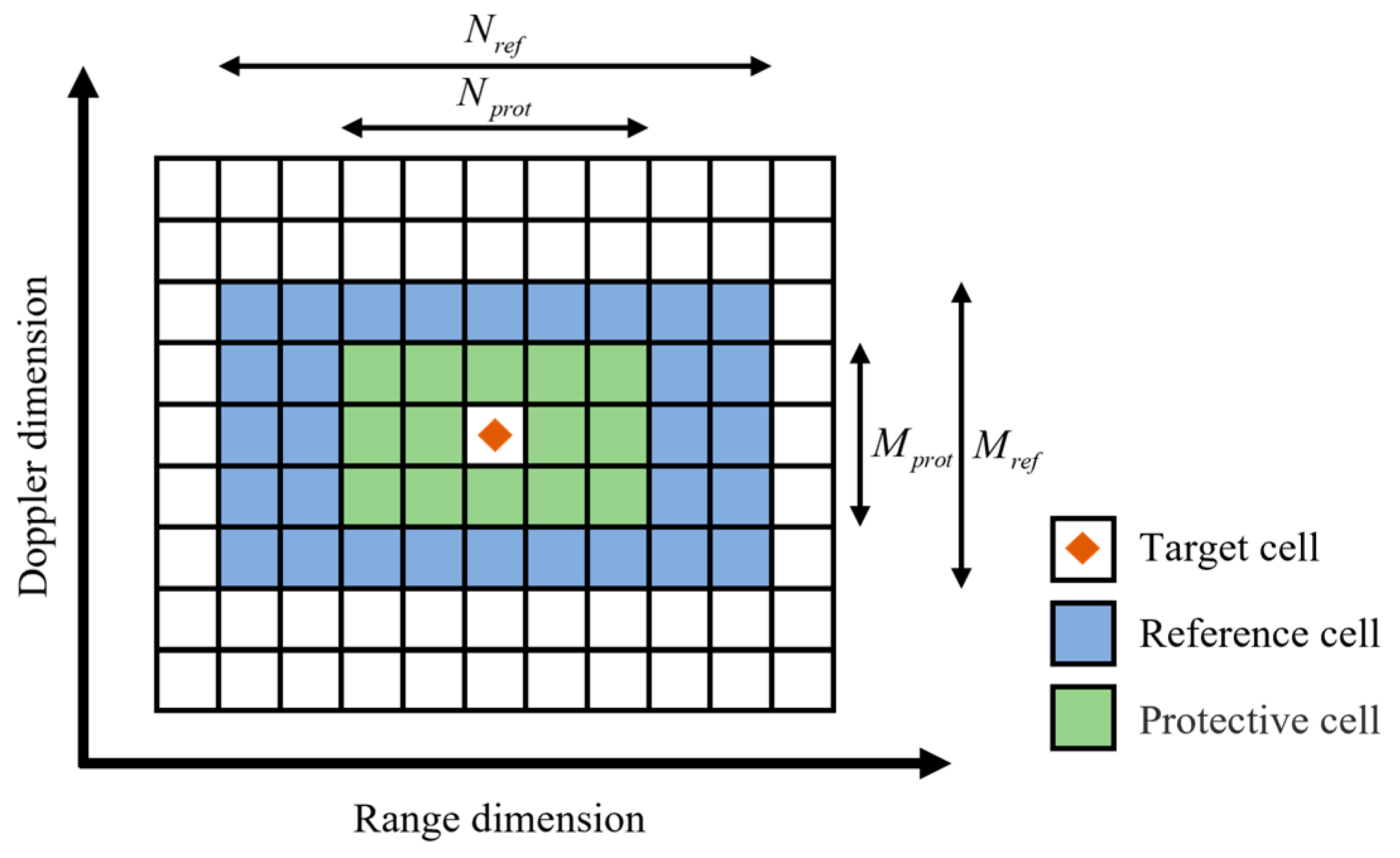 Remote Sensing Free Full Text Gpu Accelerated Signal Processing For 