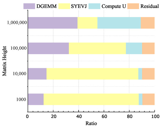 Infrared Small-Target Detection Based on Background-Suppression Proximal Gradient and GPU ...