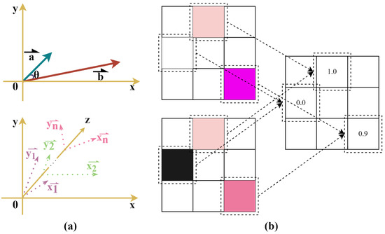 A Heterogeneity-Enhancement and Homogeneity-Restraint Network (HEHRNet) for Change Detection ...