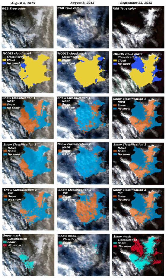 Remote Sensing | Free Full-Text | Snow Cover Reconstruction in the ...