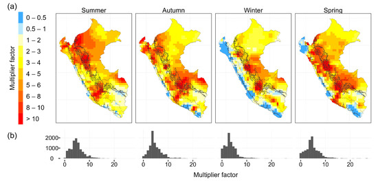 Remote Sensing | Free Full-Text | Rainfall Erosivity in Peru: A New ...